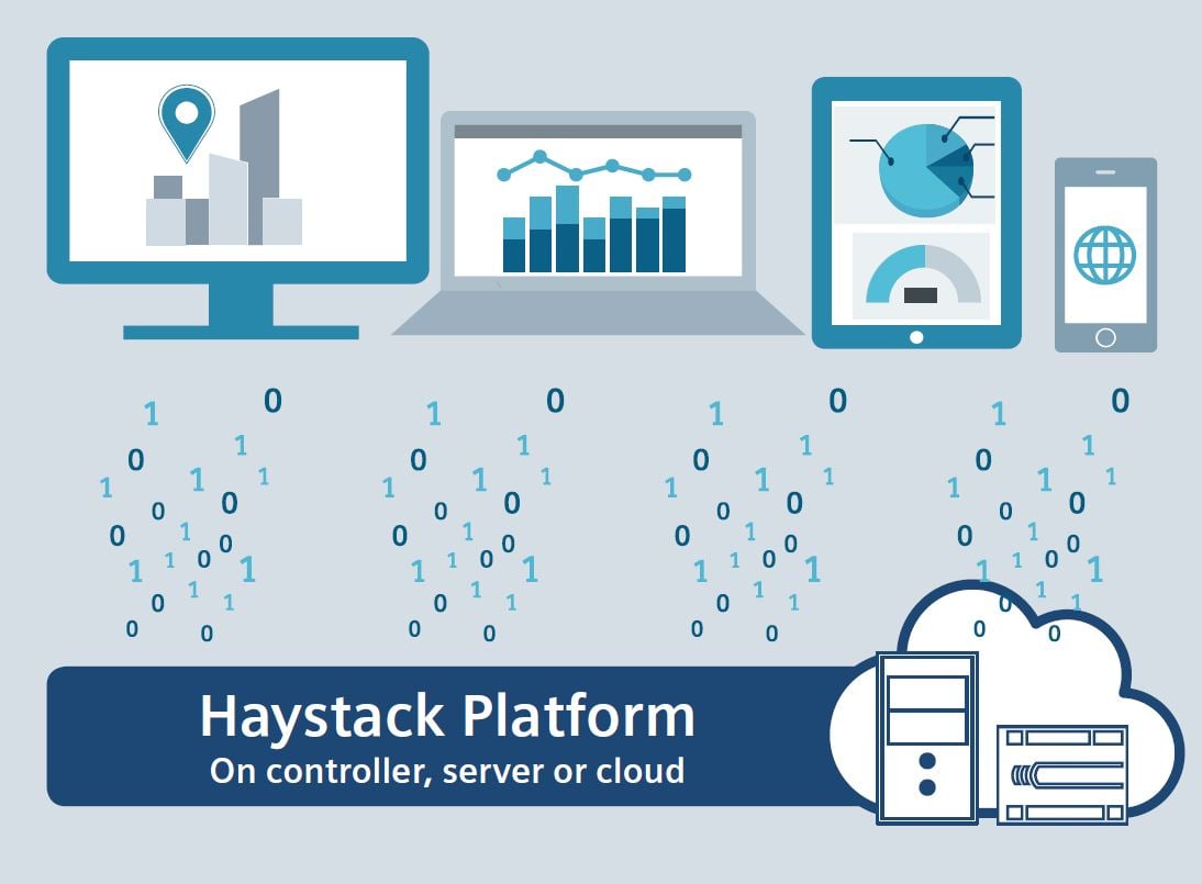Why Project Haystack is Important (& why we use it in FIN)